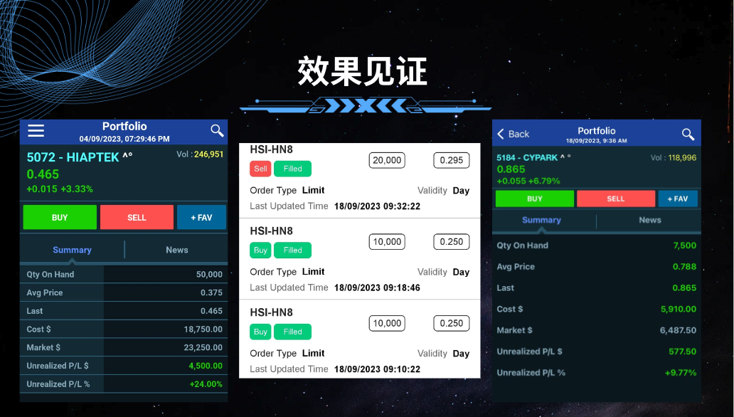 The Trade Wizard 交易魔法师